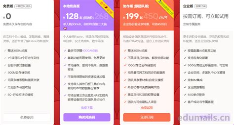 Fabrie在线白板设计工具教育账号免费升级协作版申请