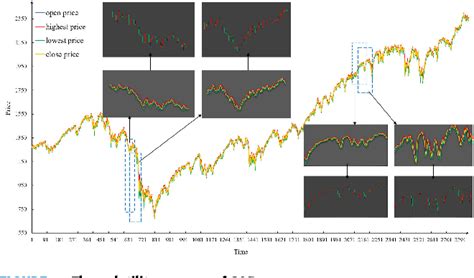 Figure 1 From Modeling The Complex Network Of Multidimensional