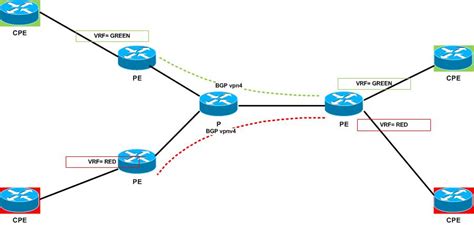 outgoing label no label cisco community