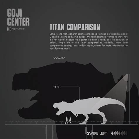 Gojicenter Titan Info Hub On Instagram “ever Wondered What A T Rex