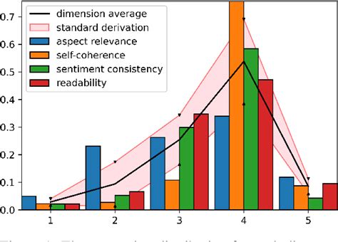 Figure 1 From Opinsummeval Revisiting Automated Evaluation For Opinion