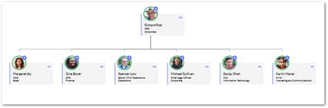 Installing And Adding The Directory Web Parts Knowledge Base