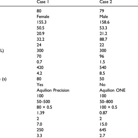 Detailed Case Characteristics And Data Acquisition Download