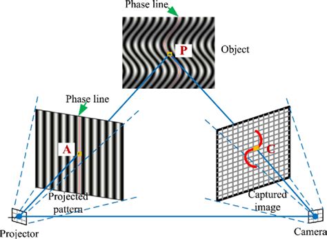 Schematic Diagram Of Structured Light Illumination 49 Copyright