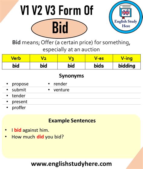 Past Tense Of Pass Past Participle Of Pass V1 V2 V3 V4 V5 Form Of