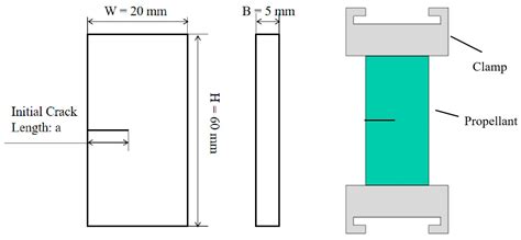 Research On Crack Propagation Of Nitrate Ester Plasticized Polyether