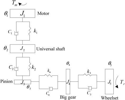 Equivalent Model Of A Transmission System Download Scientific Diagram