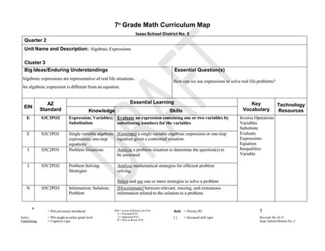 Seventh Grade Math Curriculum Map Pdf Physics Science