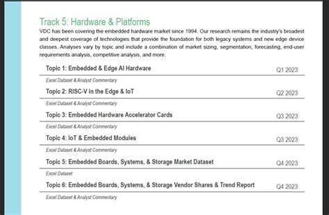 dan mandell on linkedin iot embedded edgeai edgecomputing riscv
