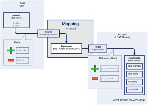 Mapping Relativity Evolveum Docs