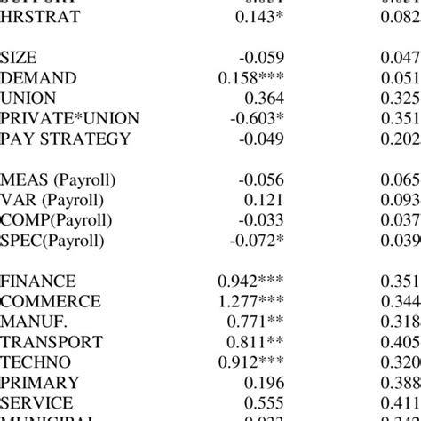 A Ols Results Payroll Equation Download Table