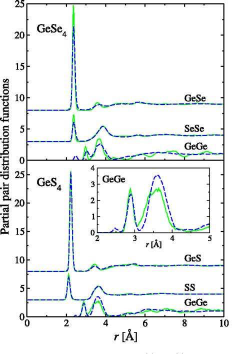 Set Of Intertendinous Connections Of Extensor Digitorum Semantic Scholar