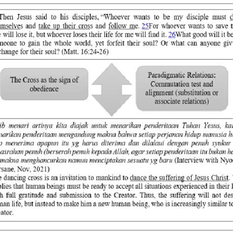 The Paradigmatic Relation Which Involves The Substitution Or Associate Download Scientific