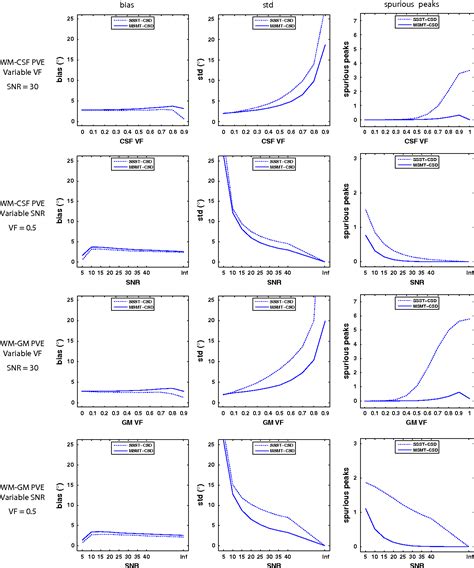figure 4 from multi tissue constrained spherical deconvolution for