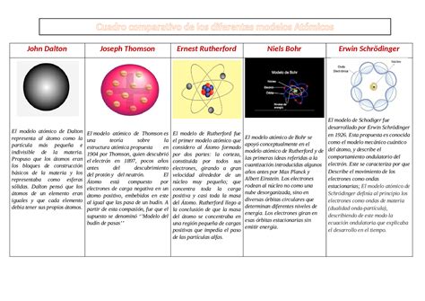 Cuadros Comparativos De Los Modelos Atomicos Modelos Atomicos My Xxx