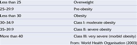 Classification of obesity | Download Table