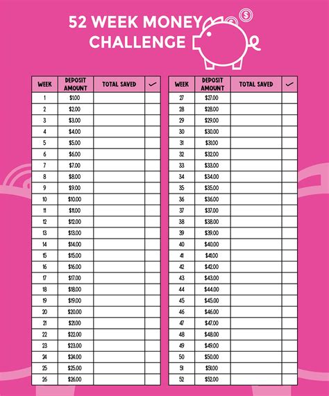 52 Week Money Challenge Chart Reverse