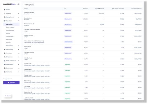 What Is A Cap Table Angellist
