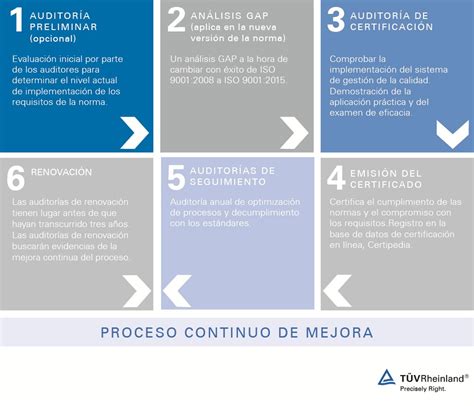 Certificación Iso 9001 Expertos En Sistemas De Gestión De La Calidad