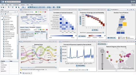 Sas Visual Analytics Reviews And Ratings 2026