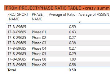 Solved: Correct SUMMARIZATION in a SUMMARIZE TABLE - Microsoft Fabric Community