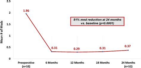 Figure 3 From Istent Trabecular Micro Bypass Stent Implantation With Cataract Surgery In A