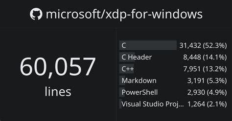 Microsoftxdp For Windows Ghloc