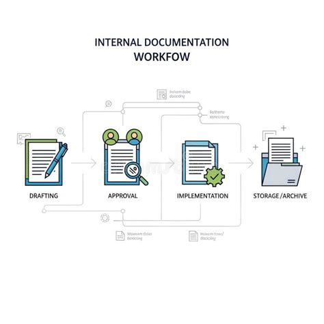 Internal Documentation Workflow Process Illustration Stock Illustration