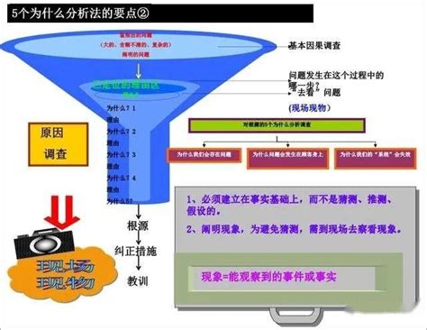 什么是5why问题分析法？附44页培训教材ppt（含多个实际案例） 可直接下载编辑档！ 知乎
