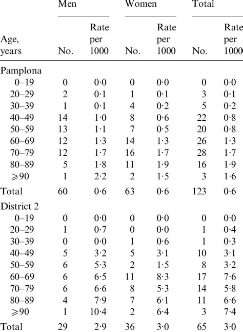 Legionella Pneumonia Cases And Incidence Rates Per 1000 Inhabitants By Download Table