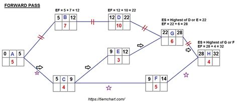 Pass It Forward Movement