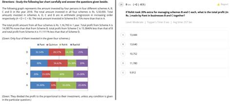 Directions Study the following bar chart | StudyX