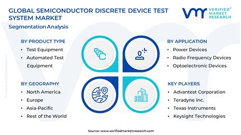 Semiconductor Discrete Device Test System Market Size Forecast