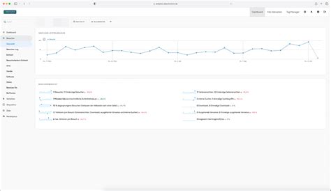 Managed Matomo Analytics Hosting Akasolutionsde