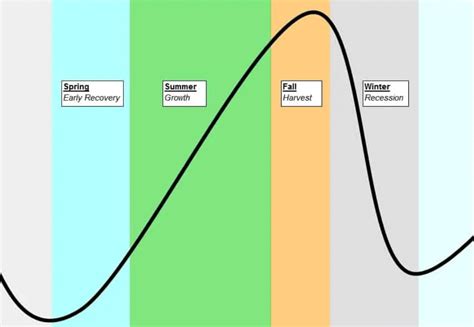 The Hardest Part Of Being An Entrepreneur Brian Beers