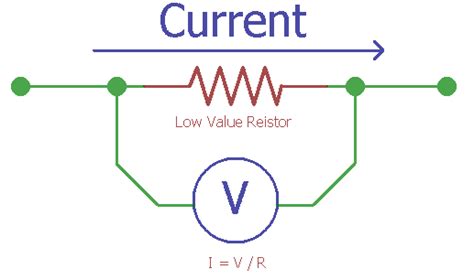 Current Sensing Techniques How To Measure Current With Different