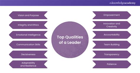 Leadership Qualities That Makes You A Good Leadership