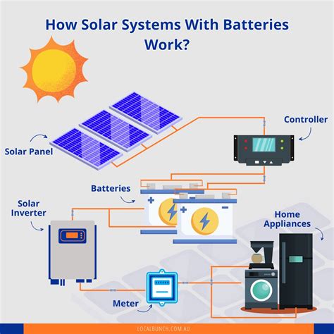 How Does A Solar Pump Work Design Talk