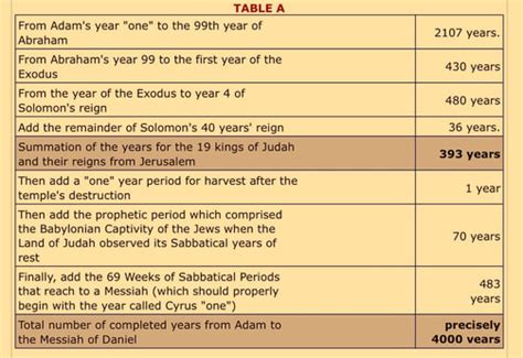 Gods 7000 Year Plan Matthew Kallimans Website