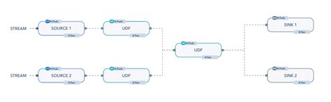 Github Numaprojnumaflow Kubernetes Native Platform To Run Massively