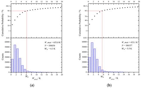 Constrained Iterative Adaptive Algorithm For The Detection And Localization Of Rfi Sources Based
