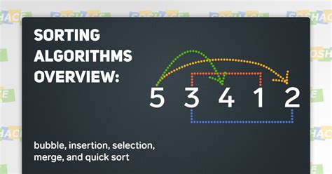 Sorting Algorithms Overview Theory And Visualization R Soshace Devs