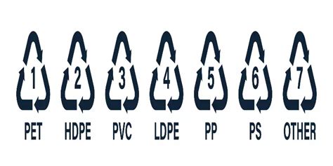Hdpe And Ldpe Full Form What Is The Full Form Of Hdpe And Ldpe