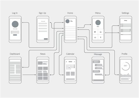 Tips For Building Website Wireframes The Shutterstock BlogWebsite Building Tips Blog