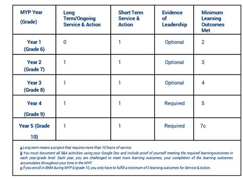 Programme Newlands Lahore