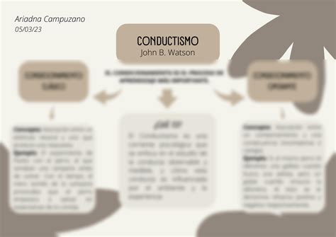 Solution Mapa Conceptual Del Conductismo En Psicología John B Watson