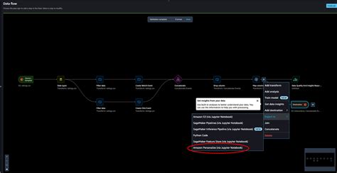 prepare your data for amazon personalize with amazon sagemaker data wrangler artificial