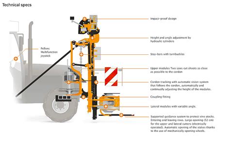 Pellenc Pre Pruners And Leafers — Vine Tech Equipment