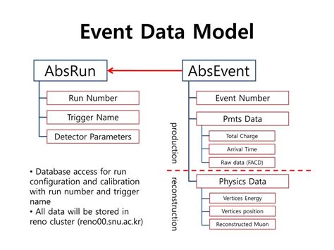 Ppt Reno Analysis Control And Event Data Model Powerpoint Presentation