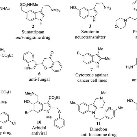 Structures Of Some Important Biologically Active Indole Derivatives Download Scientific Diagram